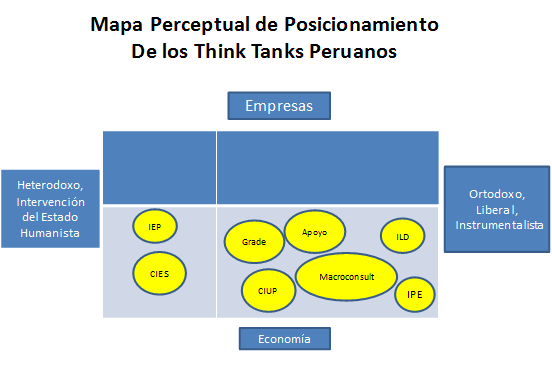 Top Think Tanks de Perú | CENTRUM Futuro | CENTRUM Católica