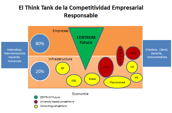 Top Think Tanks de Perú | CENTRUM Futuro | CENTRUM Católica